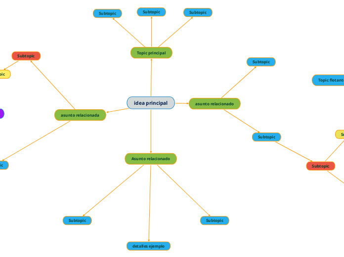 idea principal - Mind Map